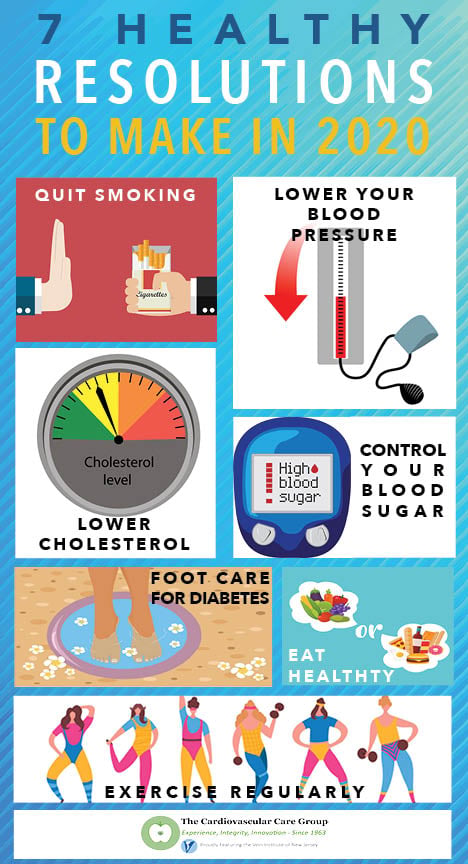 7 Healthy Resolutions for 2020